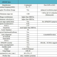 【ARS600大陆电子六代雷达radar前向ARS620毫米波雷达SRR630角雷达】价格_厂家-供应商网
