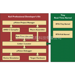 【供应Keil pk51开发软件工具 购买|代理︱销售︱下载︱价格|优惠|***|】价格_厂家-供应商网