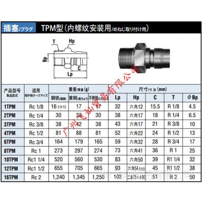 【日东NITTO接头1TPM 2TPM 3TPM 4TPM 6TPM 8TPM 10TPM 12TPM】价格_厂家-供应商网