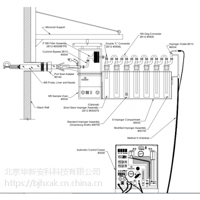 【EPA Method 29 烟气中金属采样器】价格_厂家-供应商网