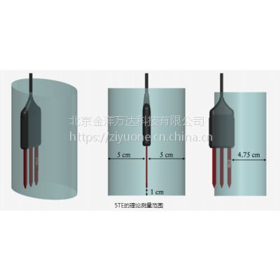 【WD50/美国Decagon/5TE土壤水分、电导率、温度传感器】价格_厂家-供应商网