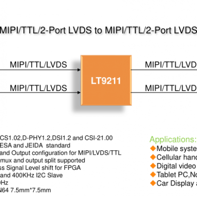 【LT9211高性能转换器，可以在MIPI DSI / CSI-2 /双端口LVDS和TTL之间进行相】价格_厂家-供应商网