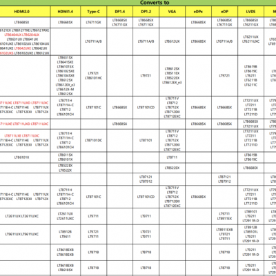 【龙迅芯片的主要系列LT6911相关功能概述】价格_厂家-供应商网