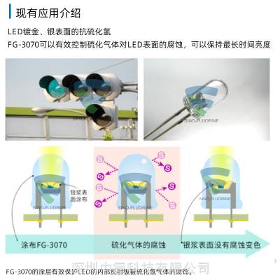 日本FluoroTech氟素涂层FG-3020 3030 3620 3650 5040耐酸涂层剂价格 - 推发网