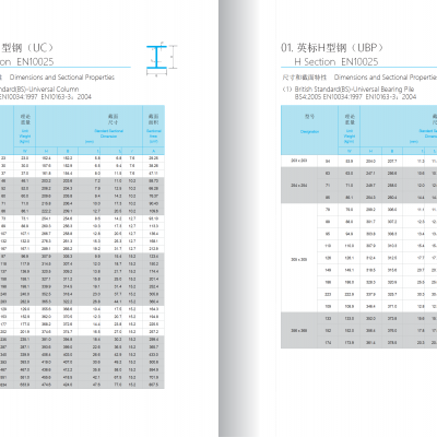 【美标ASTMA36 英标 澳标 德标 日标 欧标H型钢外标型材服务商】价格_厂家-供应商网