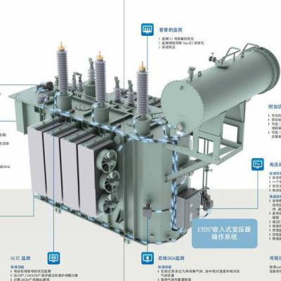 【德国MR ETOS® 德国MR在线监控系统ETOS系列 变压器在线操作系统 数字化解决方案】价格_厂家-供应商网