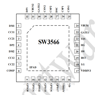 【智融原装SW3566 全协议双口快充PD140W 支持 QC5.0 PD3.1】价格_厂家-供应商网