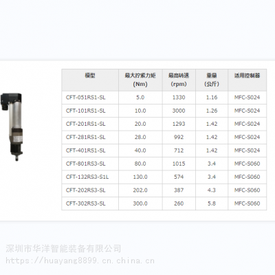 【日本***DDK***电通工具单元CFT-302RS3-SL】价格_厂家-供应商网