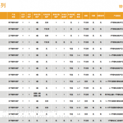 【PT6303S 3节锂电池保护芯片 用于电动工具、吸尘器等家用设备】价格_厂家-供应商网
