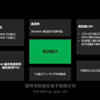 【南芯半导体 SC9621CFFR 无线充电芯片 可支持50W接收功率】价格_厂家-供应商网