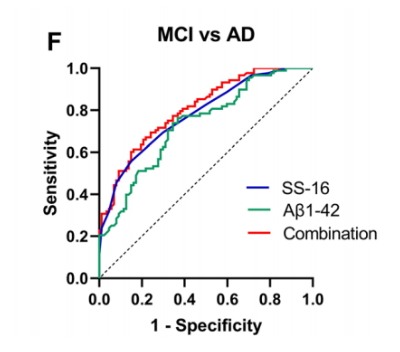 【Luteinizing Hormone (LH) 推荐咨询 上海乐备实生物供应】价格_厂家-供应商网
