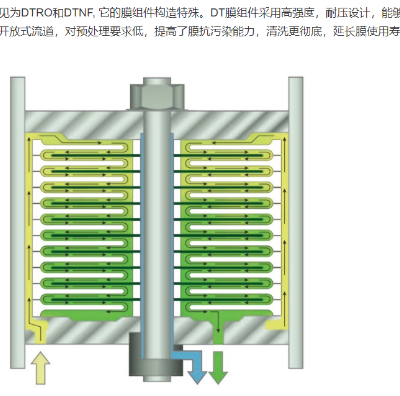 【杭州环保DTRO集成装置 杭州欧凯膜技术供应】价格_厂家-中国供应商