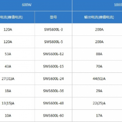 【TDK-Lambda SWS600L-24 SWS600L-36 AC-DC多路直流电源】价格_厂家-供应商网