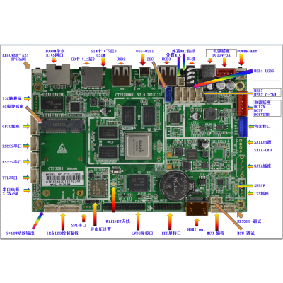 RK3288驱动主板价格 - 推发网