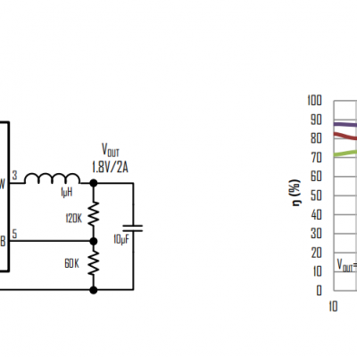 【同步降压ic ETA3409无缝替换SY8089/TLV62569】价格_厂家-供应商网