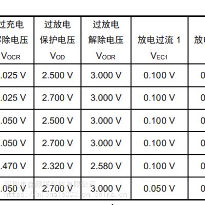 3节锂电池保护芯片-CM1033/CM1031/PT6303/PT6303S等】价格_厂家-供应商网