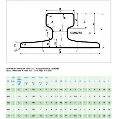 【A100进口钢轨DIN536，钢级70kg/90Kg/110Kg】价格_厂家-供应商网